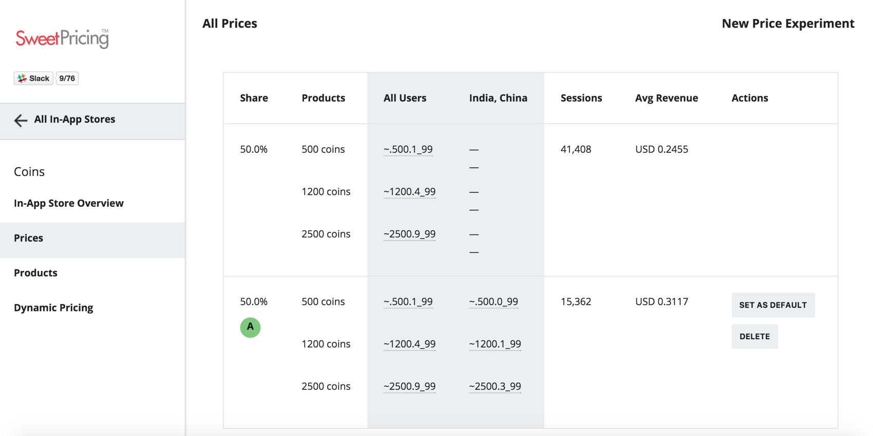 Segmented Pricing for Mobile Apps - Sweet Pricing